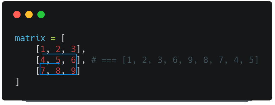 How To Format A Given Array matrix In Spiral Form snail Or Clockwise 