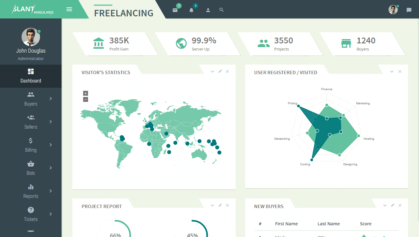 Top 10 Best Premium AngularJS Bootstrap Based Admin Templates Our 