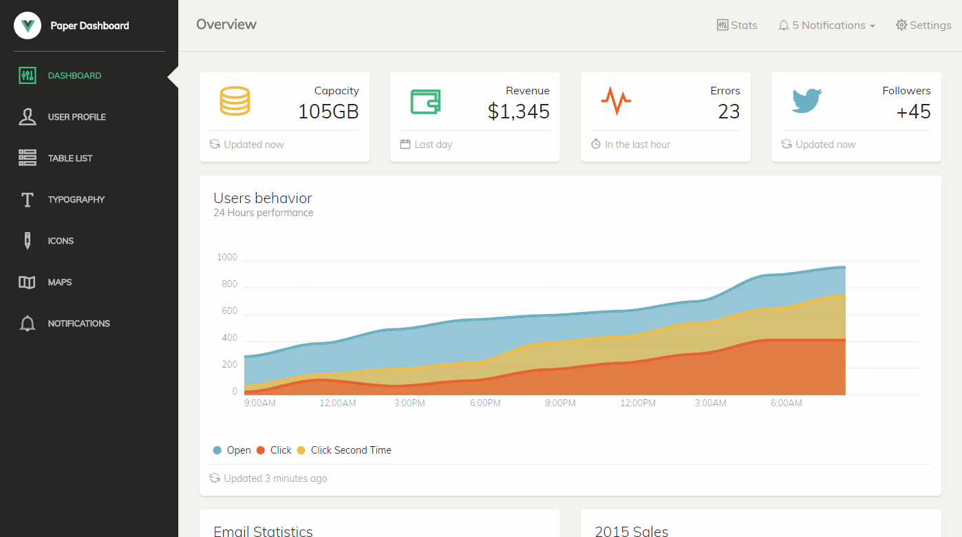 Top 5 Best Free Vue js Admin Templates Our Code World